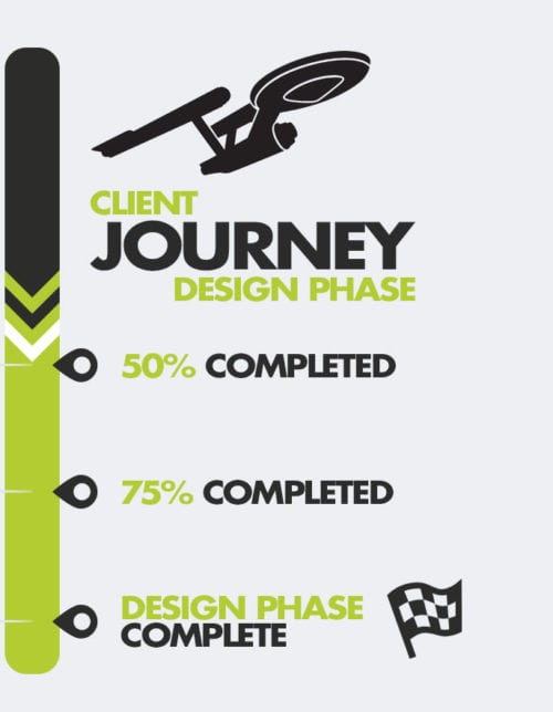 About | iPLANiT - Awesome Website Design and Creative Digital Agency