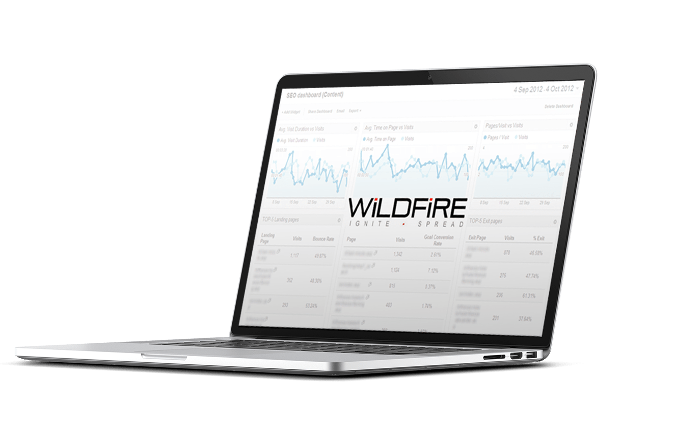 About | iPLANiT - Awesome Website Design and Creative Digital Agency